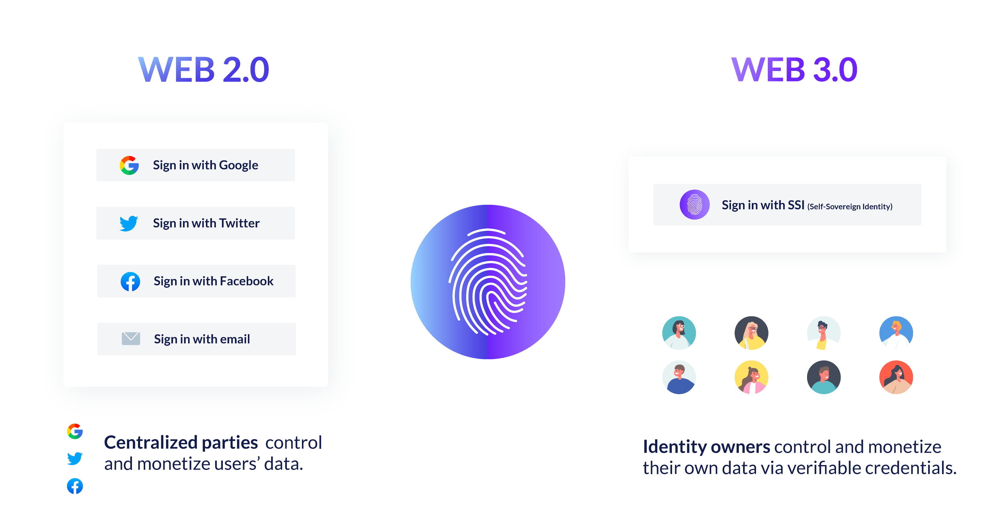 Self-Sovereign Identity：什么是自我主权身份？ | Traces of Thought